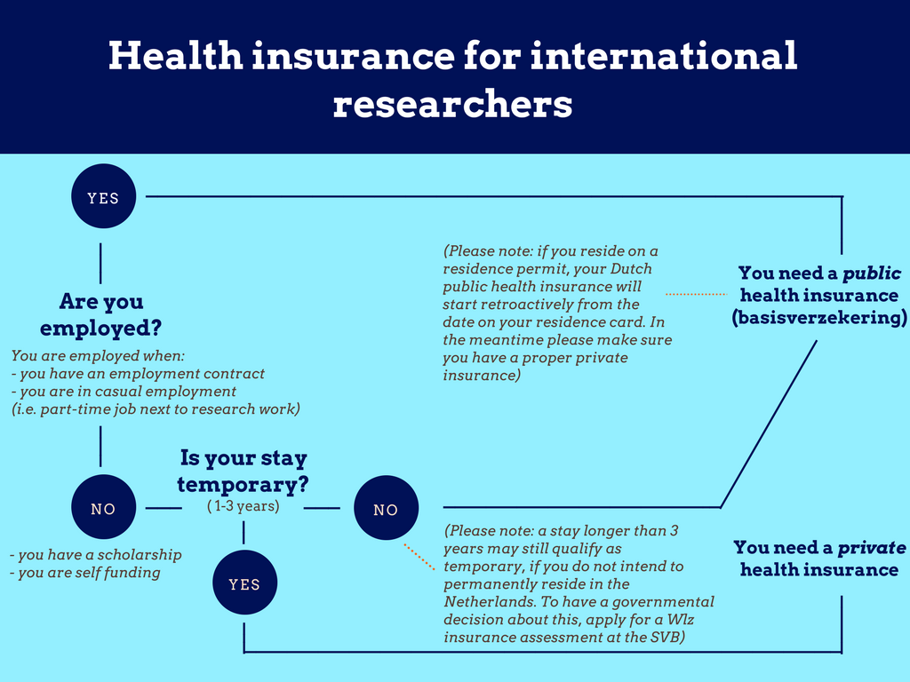 Health insurance - Universiteit Leiden